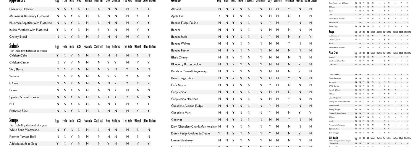 SPIN! Pizza, Overland Park - Menu, Reviews (223), Photos (95 ...