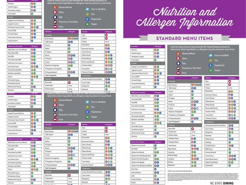 Clark Dining Hall, Raleigh - Menu, Reviews (66), Photos (24) - Restaurantji